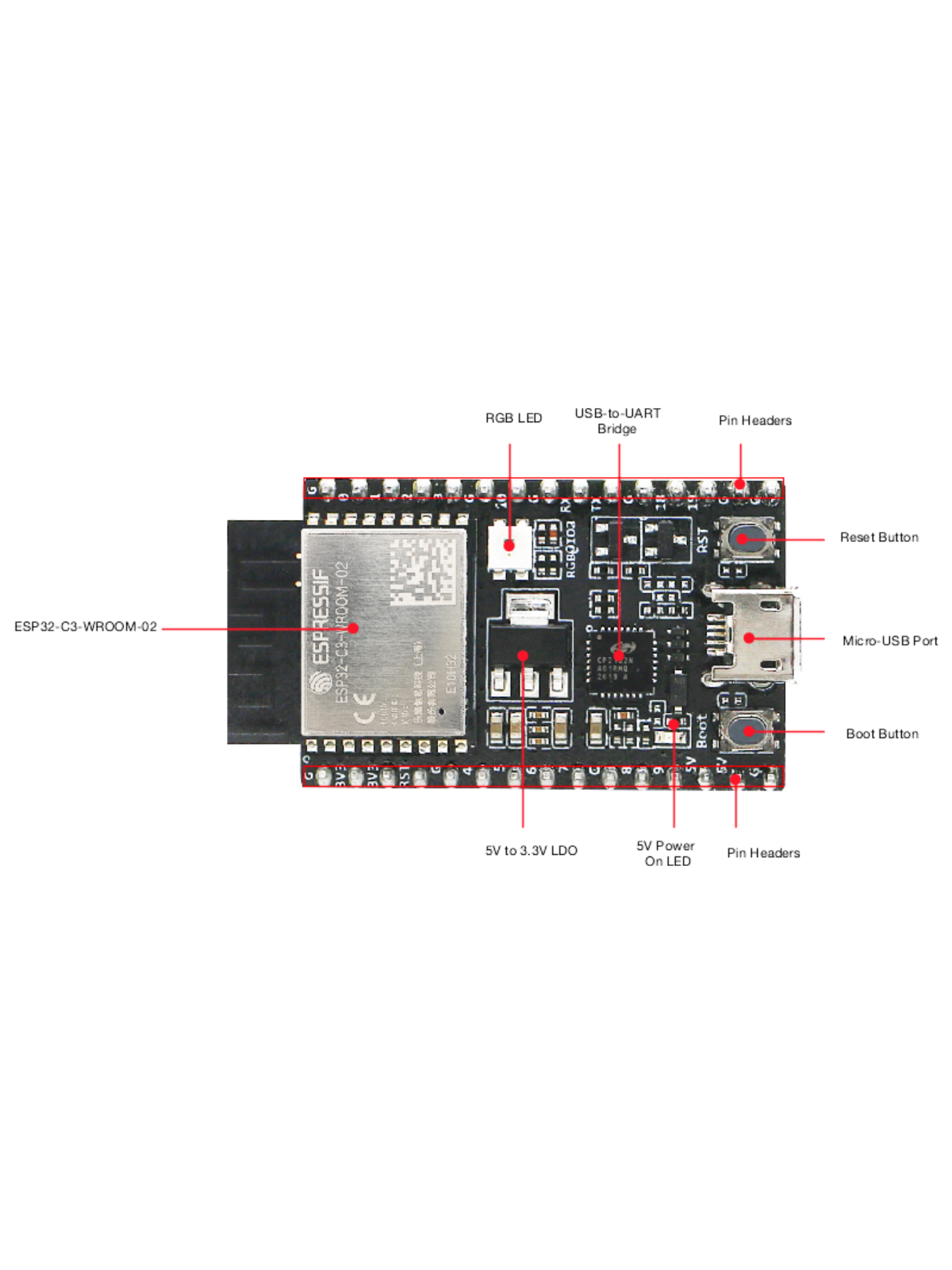 ESP32-C3-DevKitC-02 ESP32-C3-DevKitC-02