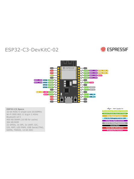 ESP32-C3-DevKitC-02
